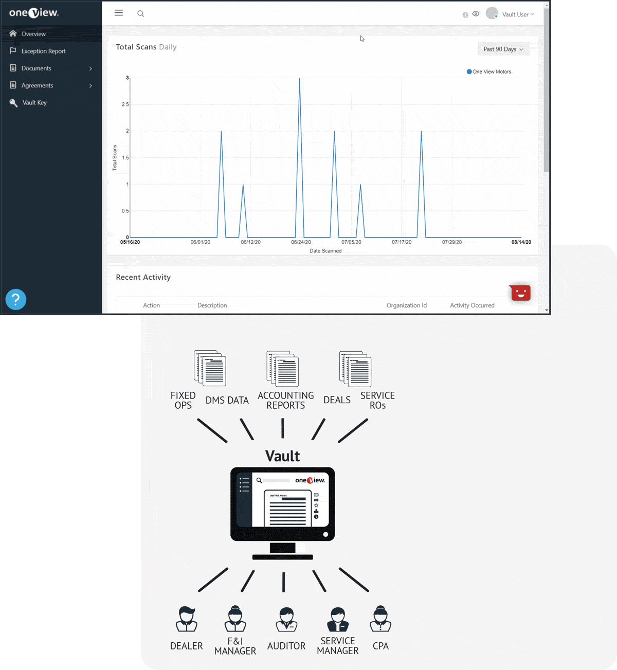 Vault_Search_Process | One View